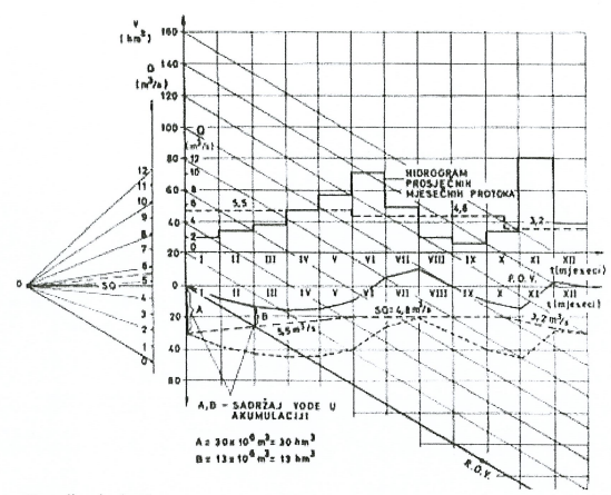 Hidrologija – Hrvatsko hidrološko društvo